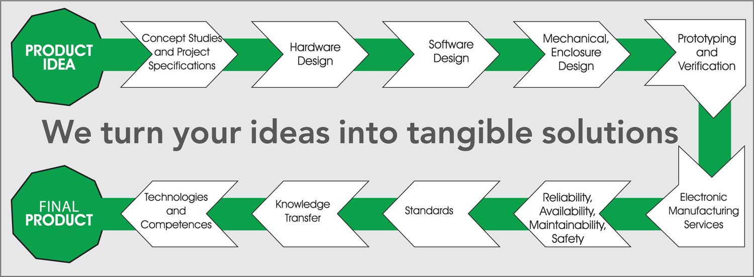 R&D Engineering | TOP.TECH